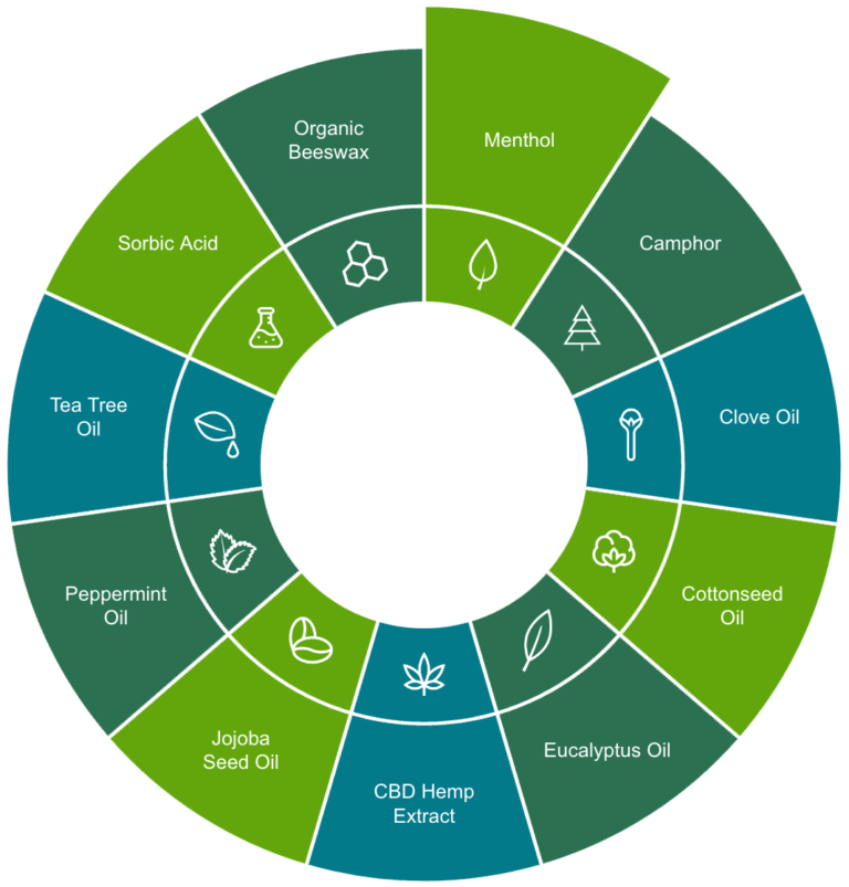 CBD Topicals & Creams | Best CBD Cream - CBDMEDIC™